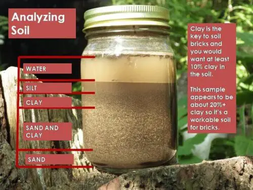 How To Make Bricks (Instructions with Pics)